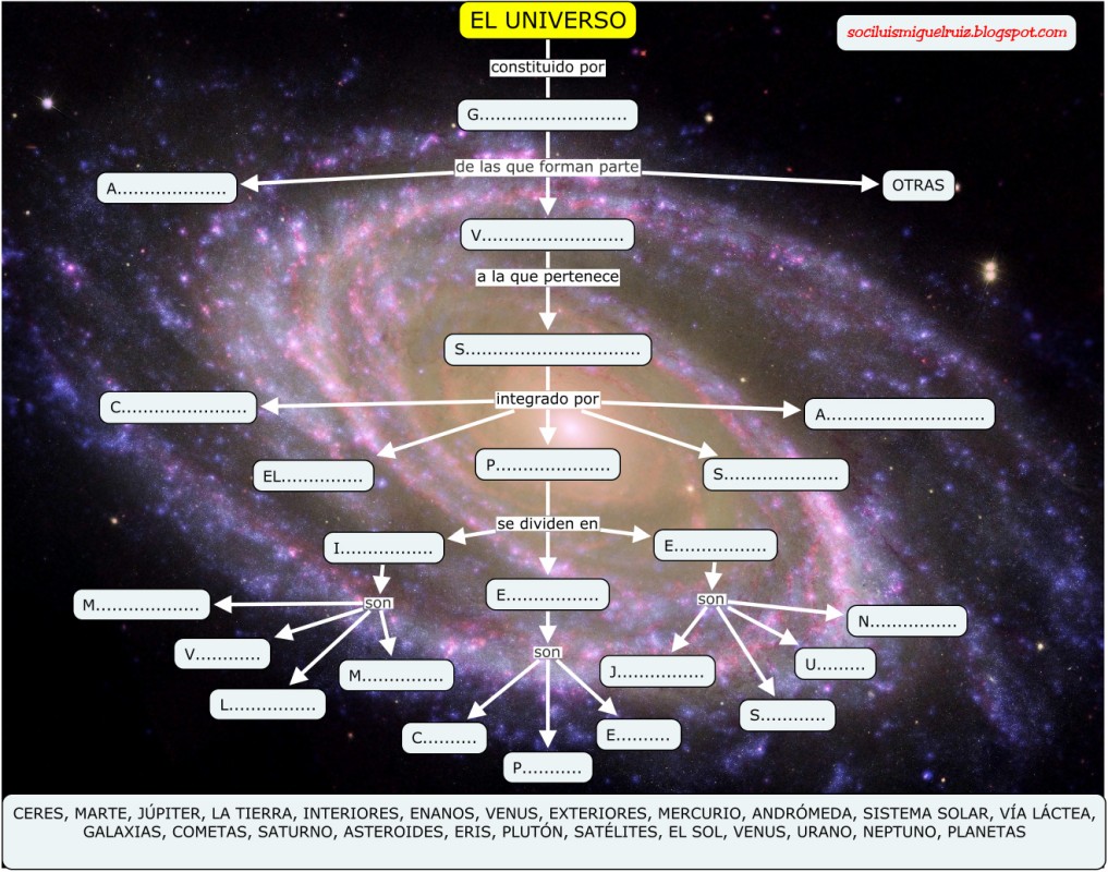 Profesor de Historia, Geografía y Arte: La Tierra en el universo